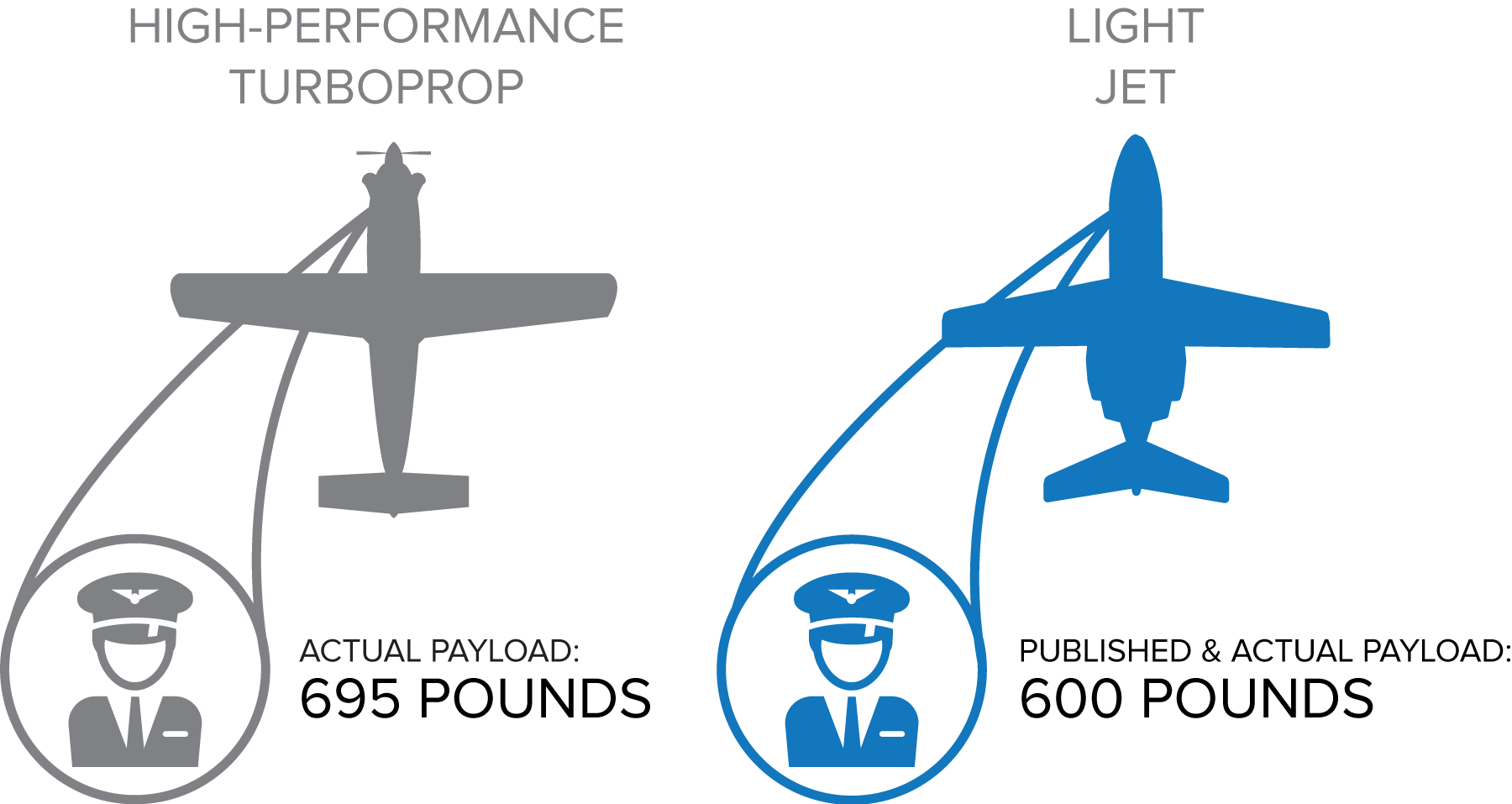 High-performance turboprops vs. light jets